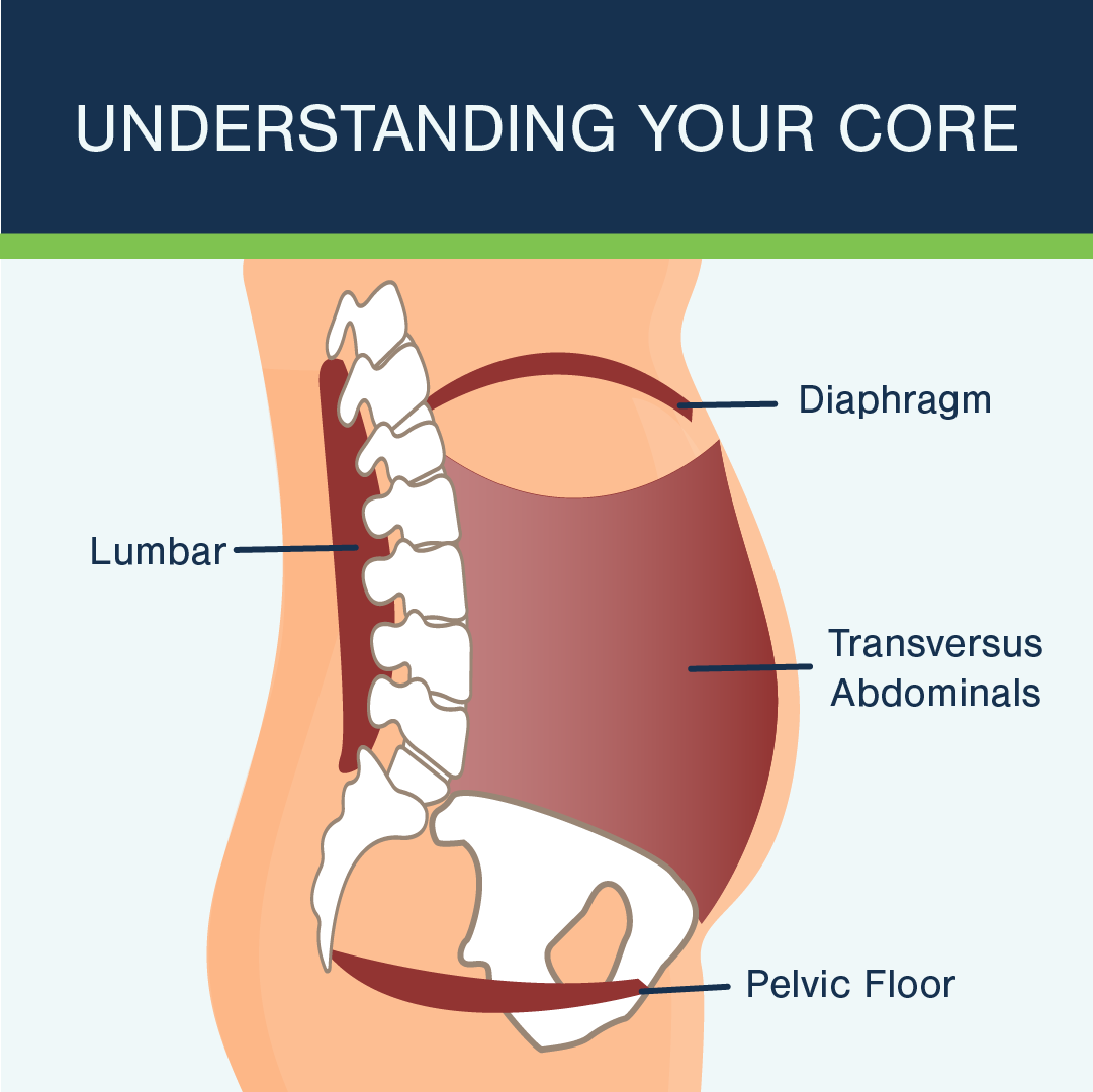 Understanding your core